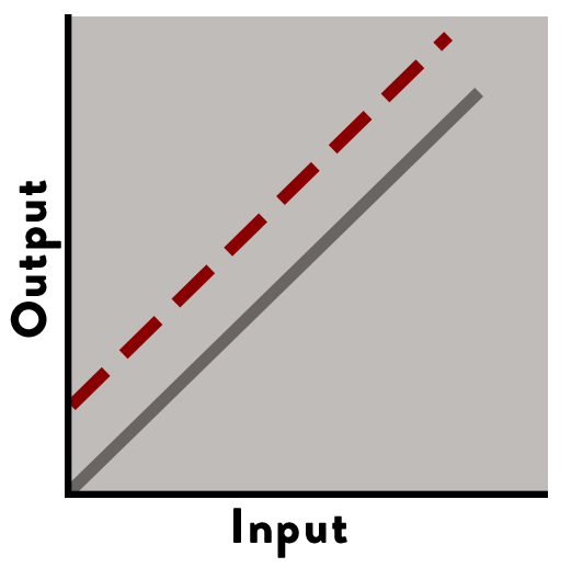 What is Measurement Drift? - System Scale