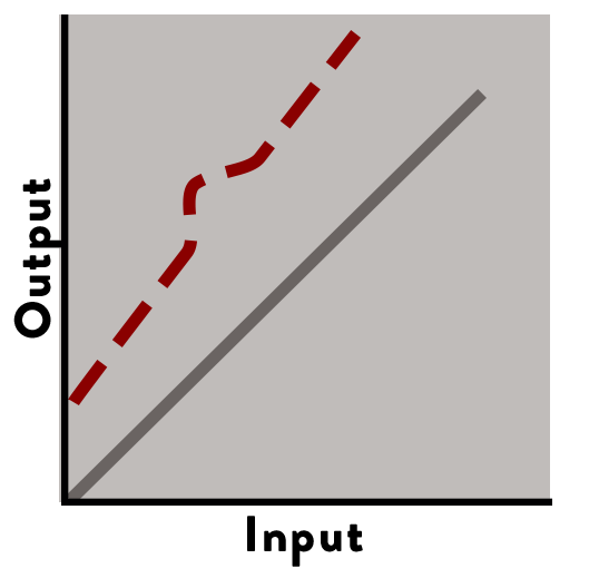 What is Measurement Drift? - System Scale